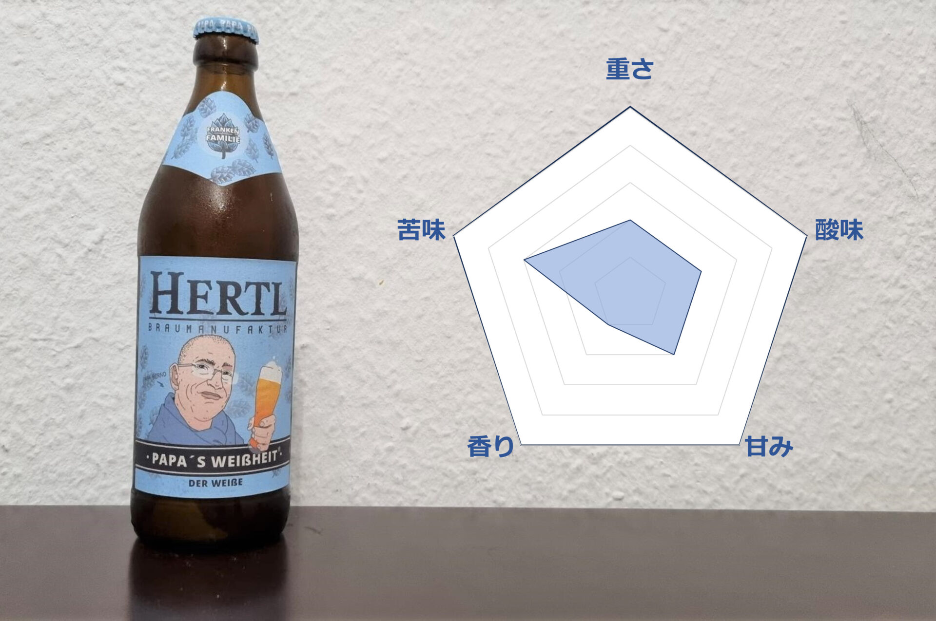 【ドイツビール 4選】スーパーで買えるHertlのビール紹介｜ジャーマン次郎のデュッセルライフ｜ドイツ生活のお役立ち情報